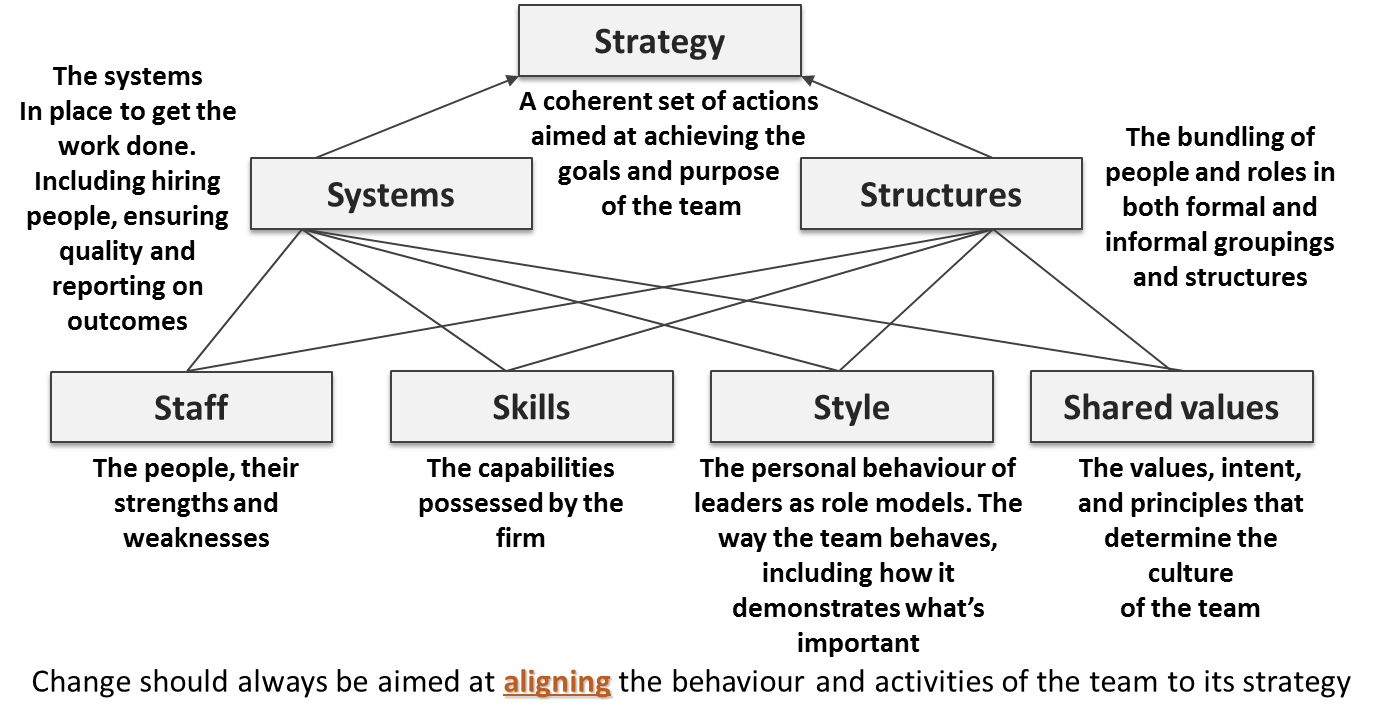 How to build a high performance team | Møller Institute How to build a high performance team | Møller Institute